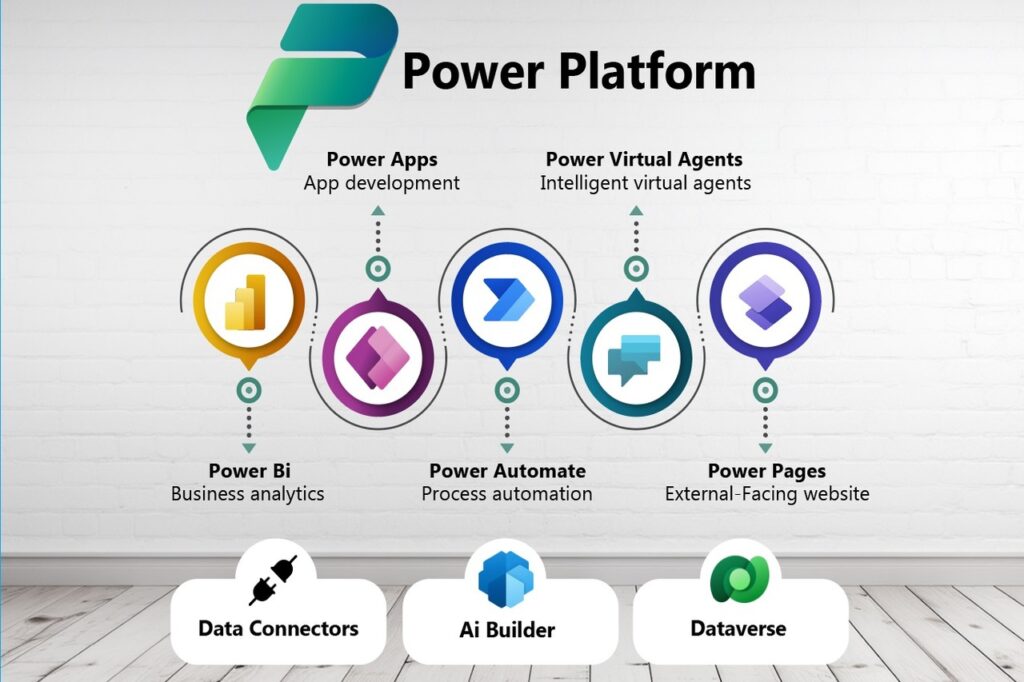 Center of Excellence – Microsoft AI - Caresoft Inc.